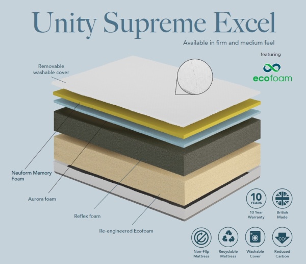 Komfi Unity Supreme Excel Mattress - Best Beds Direct